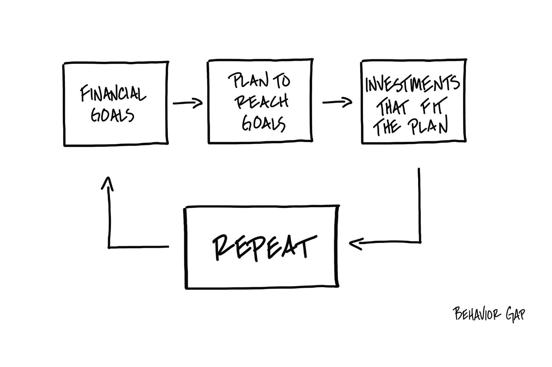 Create a rock-solid plan built for your life - Dockside Publishing